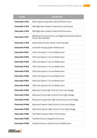 Chevrolet Manufacturer-specific OBD2 Trouble Codes List - OBDCodex | PDF