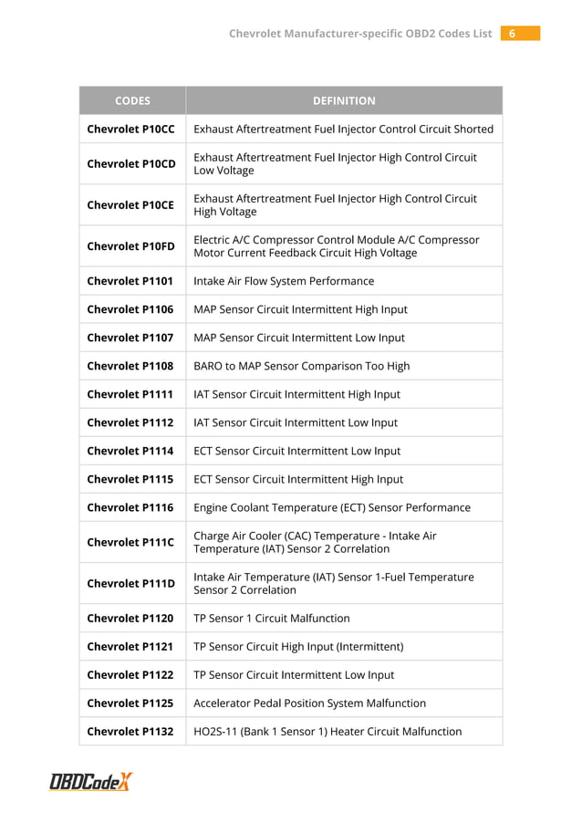 Chevrolet Manufacturer-specific OBD2 Trouble Codes List - OBDCodex | PDF