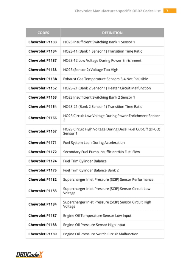 Chevrolet Manufacturer-specific OBD2 Trouble Codes List - OBDCodex | PDF