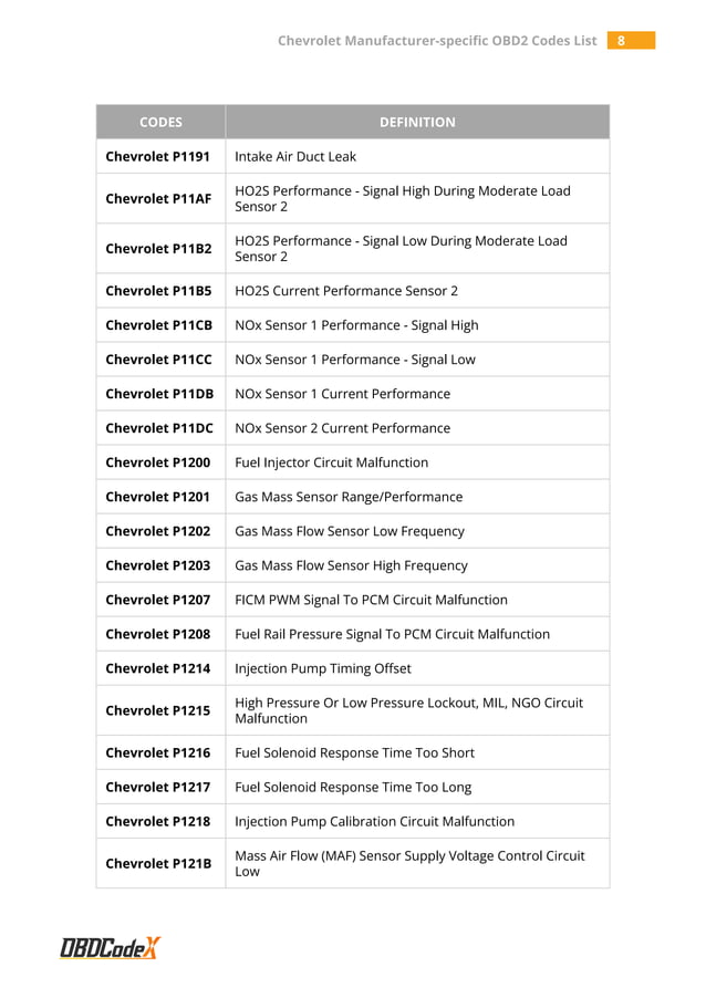 Chevrolet Manufacturer-specific OBD2 Trouble Codes List - OBDCodex | PDF