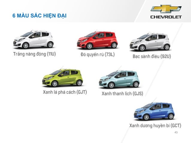 Bán Chevrolet Spark | PPT