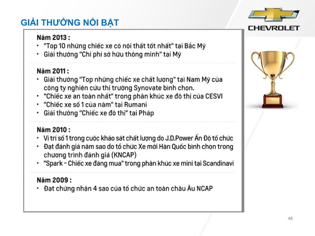 Bán Chevrolet Spark | PPT