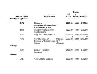 Chevrolet corvette stingray 2014 | PPT