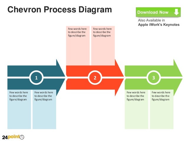 Chevron Process Diagram - PowerPoint Slides