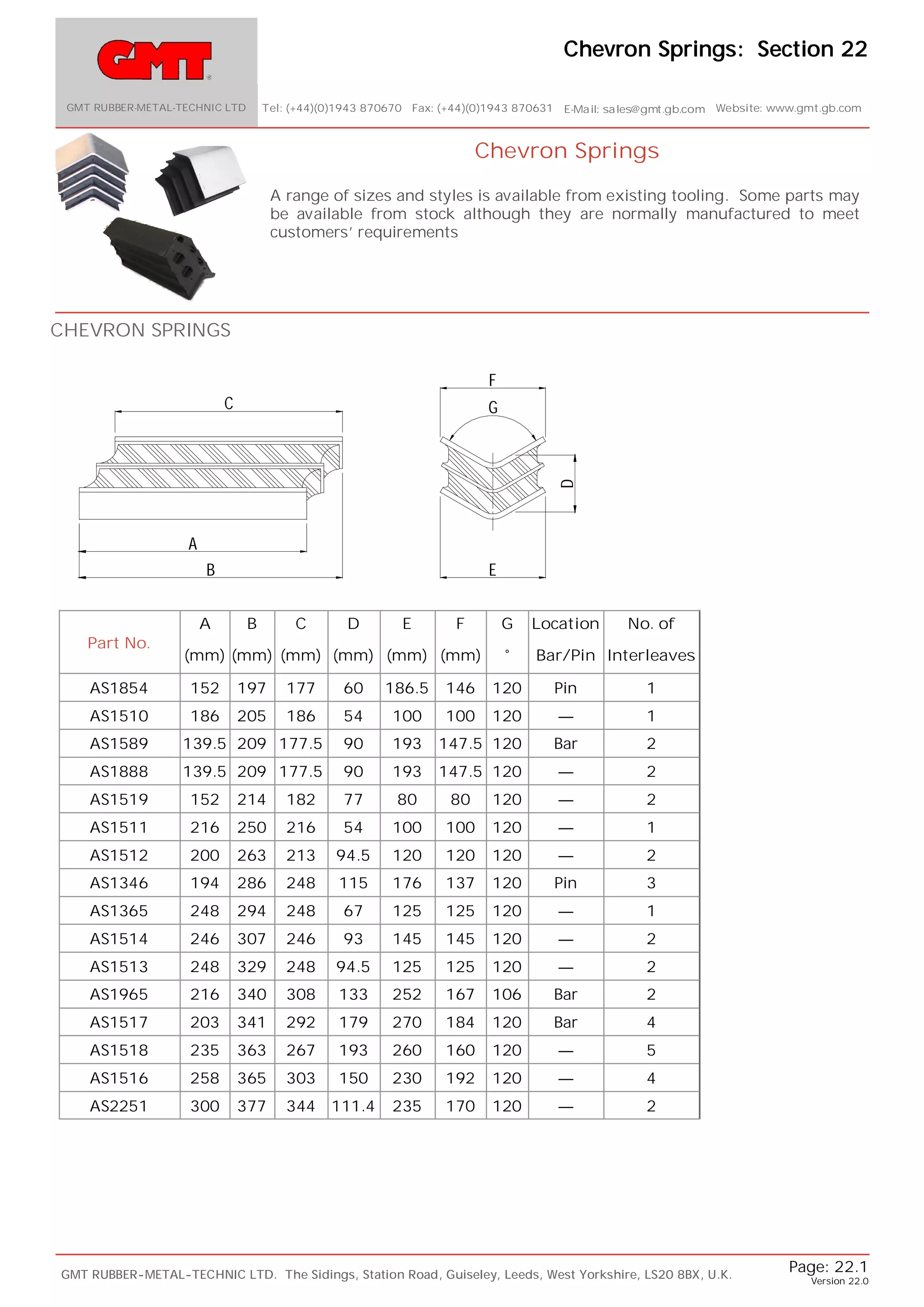 Rubber Chevron Springs by GMT | PDF