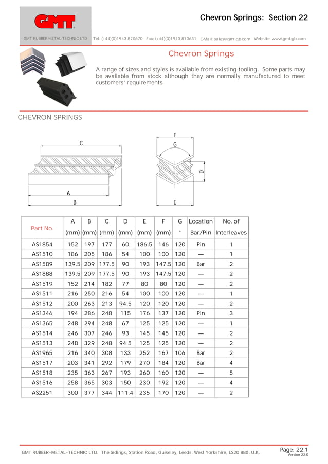 Rubber Chevron Springs by GMT | PDF