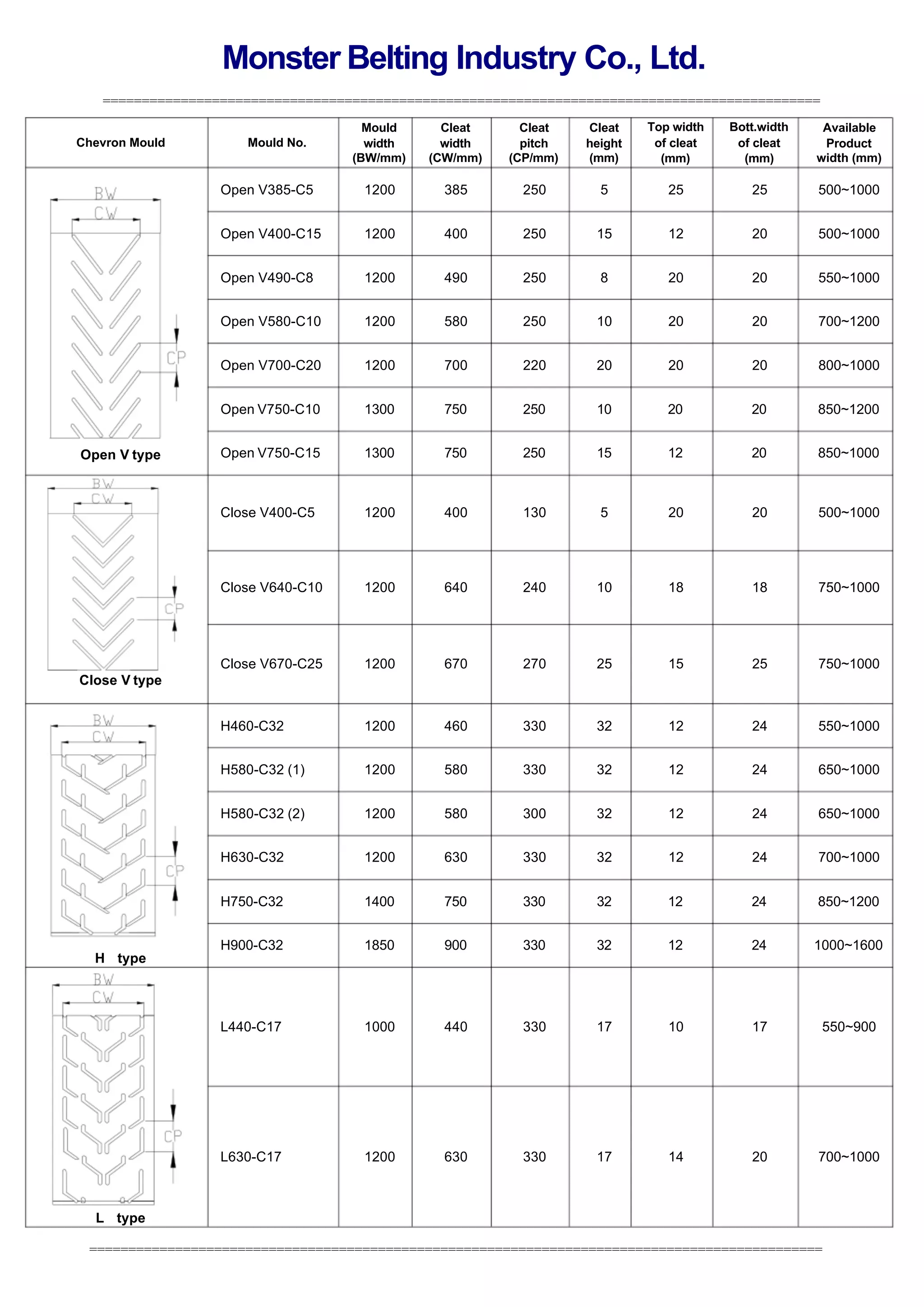 Chevron belt - pattern type - Monster Belting | PDF