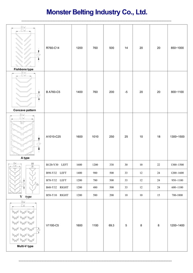 Chevron belt - pattern type - Monster Belting | PDF