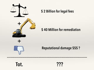 Environmental Protection and Corporate Social Responsibility: the ...