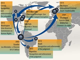 Environmental Protection and Corporate Social Responsibility: the ...