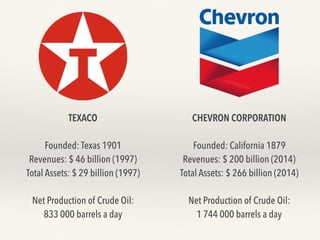 Chevron Texaco Logo