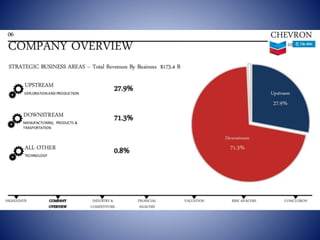 Chevron corporation ppt | PPTX