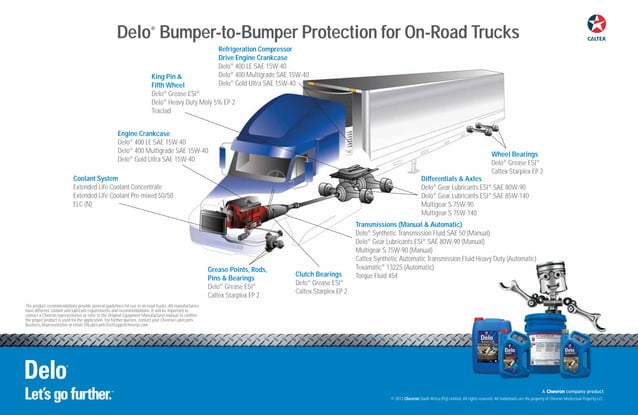 Celtex / Chevron delo bumper to bumper protections | PDF | Off-Road ...
