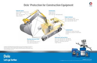Celtex / Chevron delo bumper to bumper protections | PDF