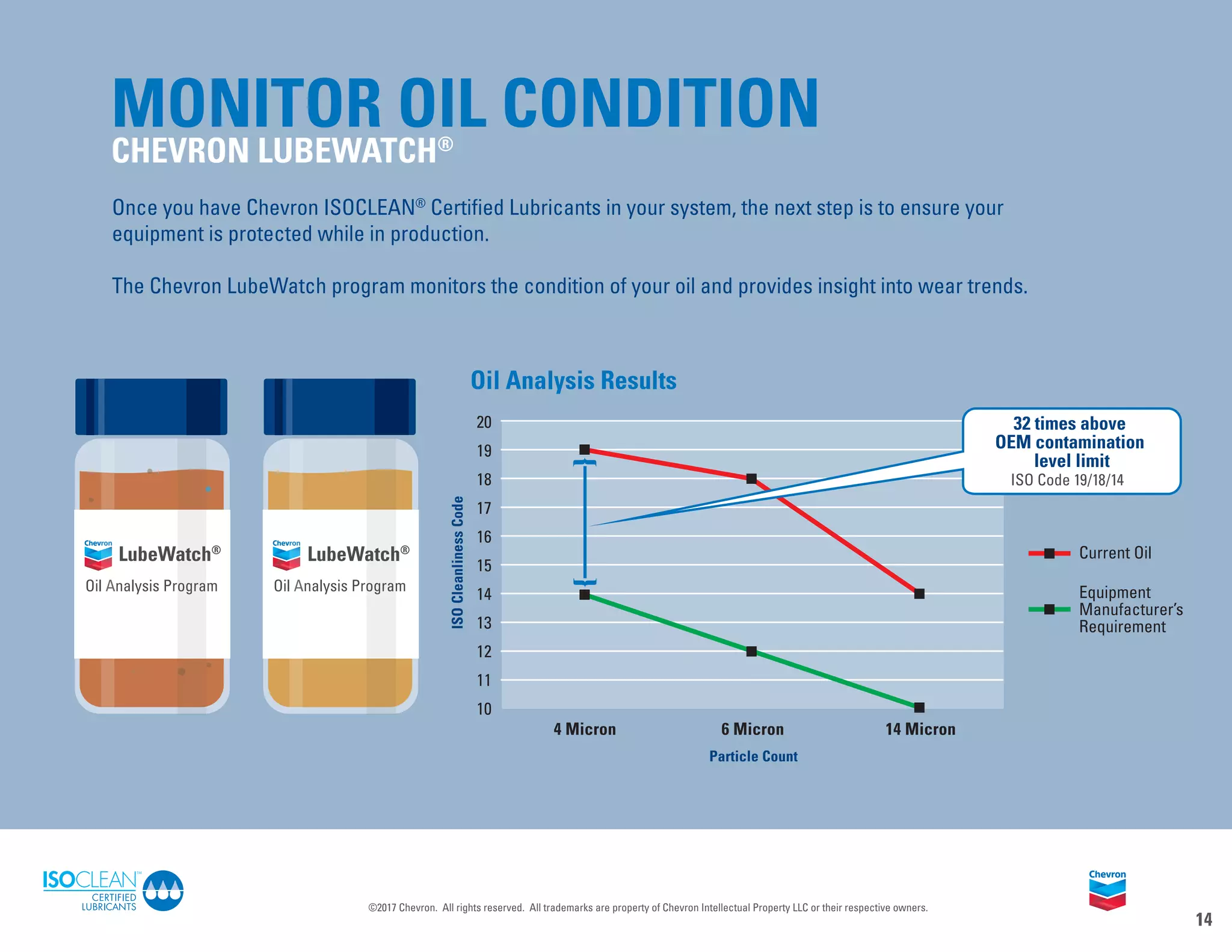 Chevron_ISOCLEAN_Presentation_101617.pdf