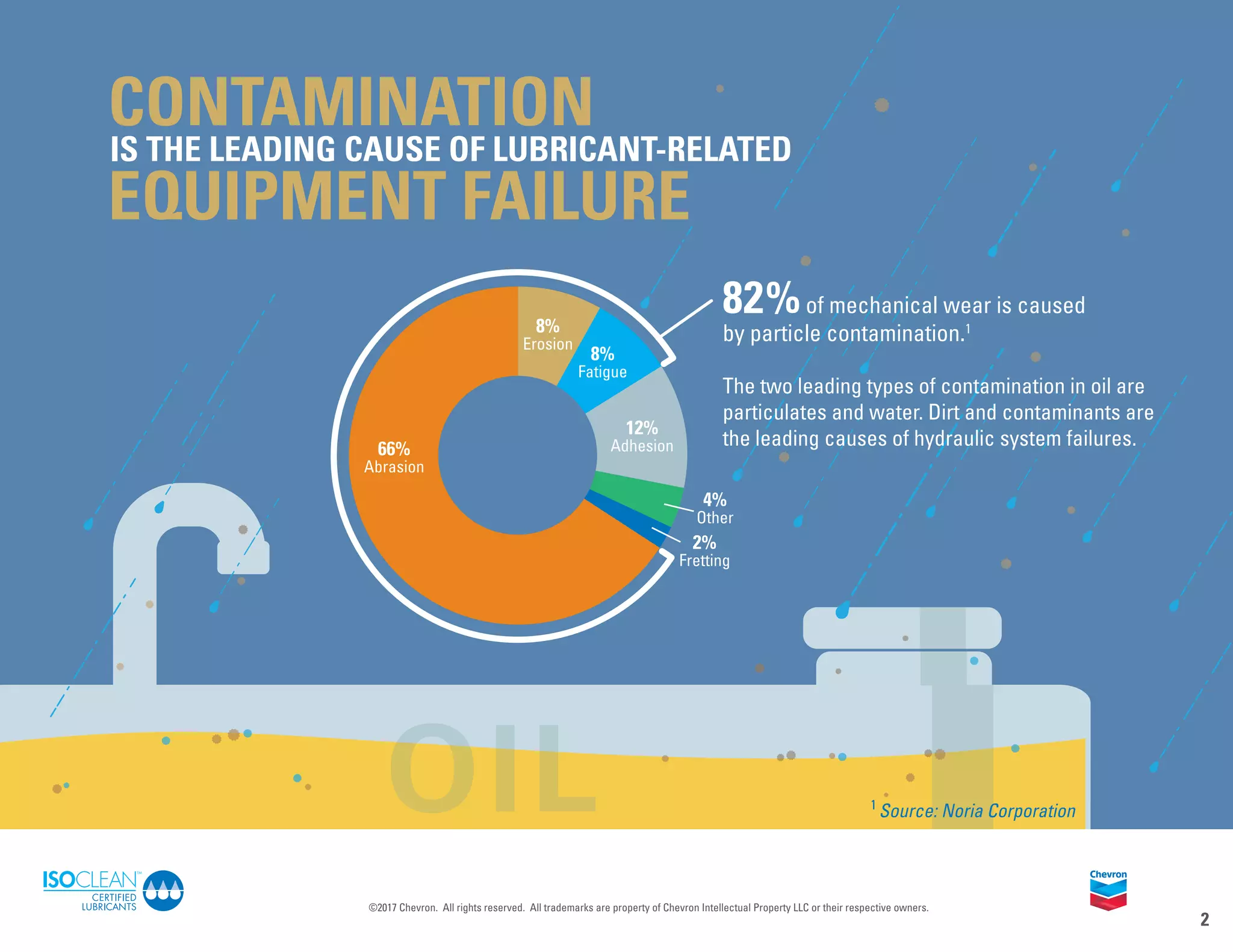 Chevron_ISOCLEAN_Presentation_101617.pdf