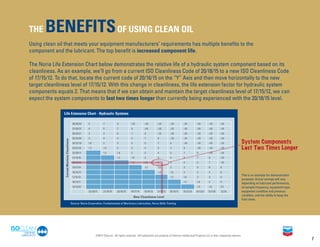 Chevron_ISOCLEAN_Presentation_101617.pdf