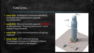 Chevron Refinery Fire 2012 | PPTX