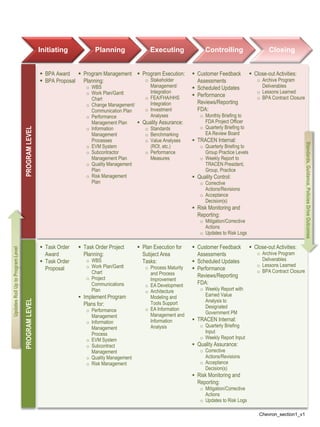 Chevron Section1 V1 | PDF