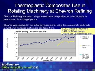 Chevron's Experience with Thermoplastic Composites in Rotating ...