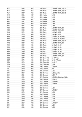 Chevy Big Block Engine Suffix Codes - Big Block Suffix code | PDF