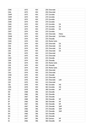 Chevy Big Block Engine Suffix Codes - Big Block Suffix code | PDF