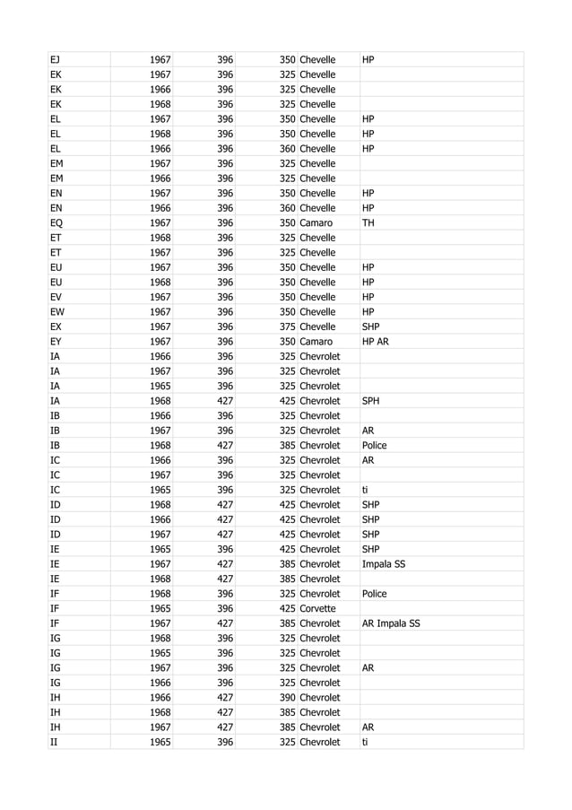 Chevy Big Block Engine Suffix Codes - Big Block Suffix code