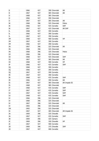 Chevy Big Block Engine Suffix Codes - Big Block Suffix code