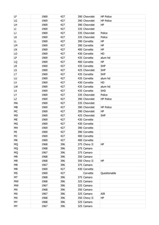 Chevy Big Block Engine Suffix Codes - Big Block Suffix code