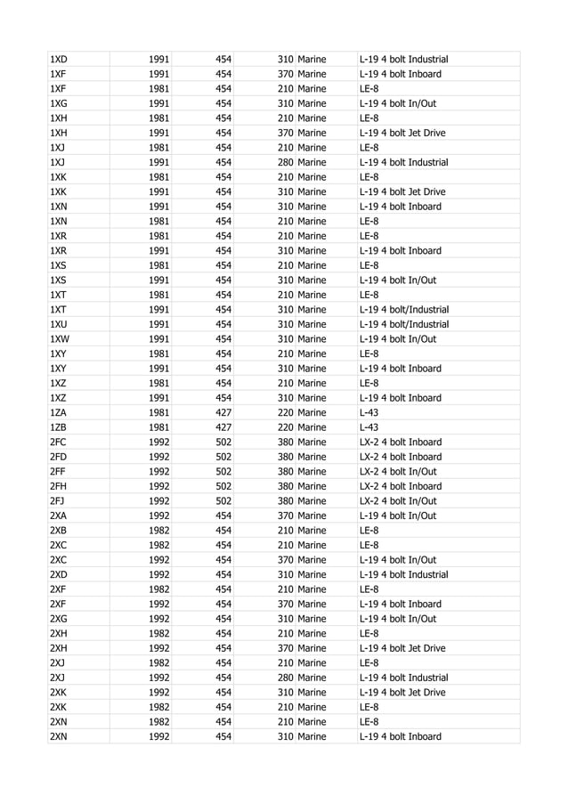 Chevy Big Block Engine Suffix Codes - Big Block Suffix code