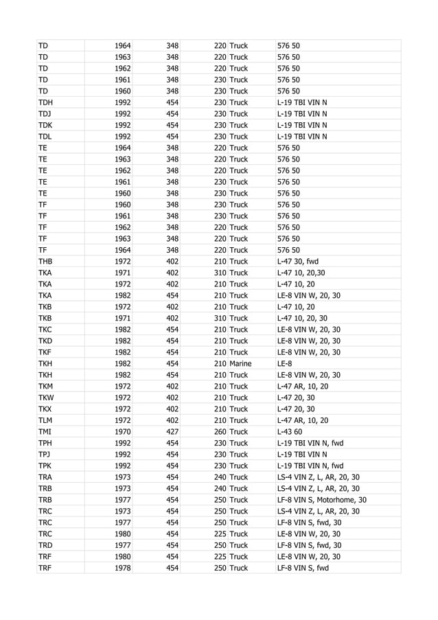 Chevy Big Block Engine Suffix Codes - Big Block Suffix code