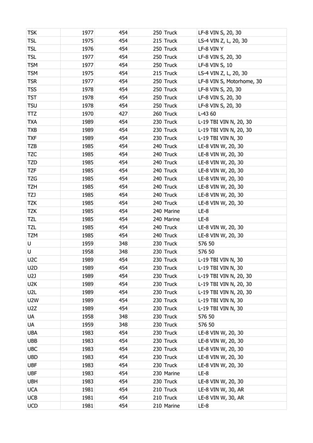 Chevy Big Block Engine Suffix Codes - Big Block Suffix code