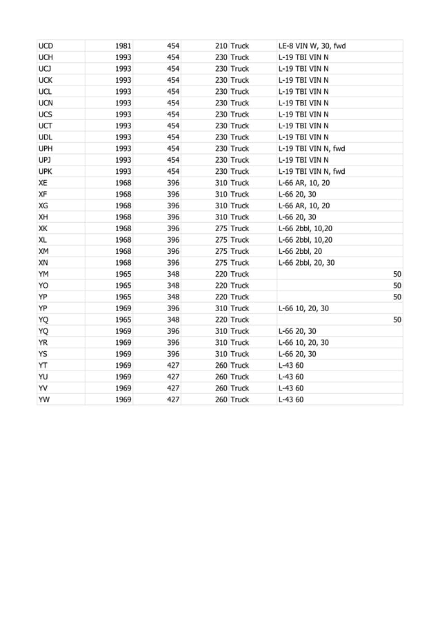 Chevy Big Block Engine Suffix Codes - Big Block Suffix code