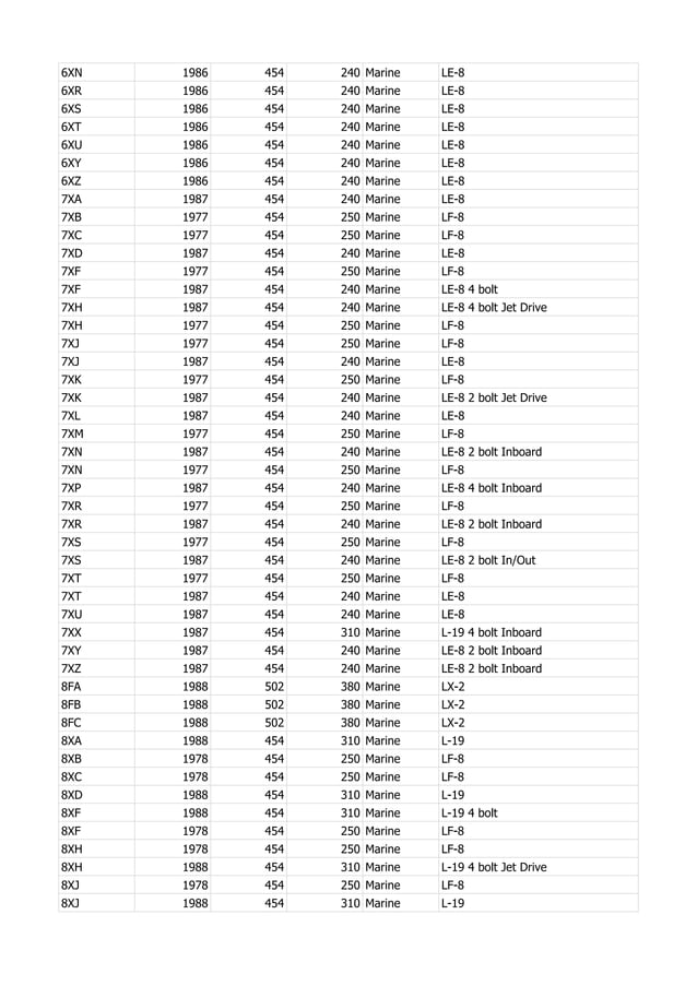 Chevy Big Block Engine Suffix Codes - Big Block Suffix code