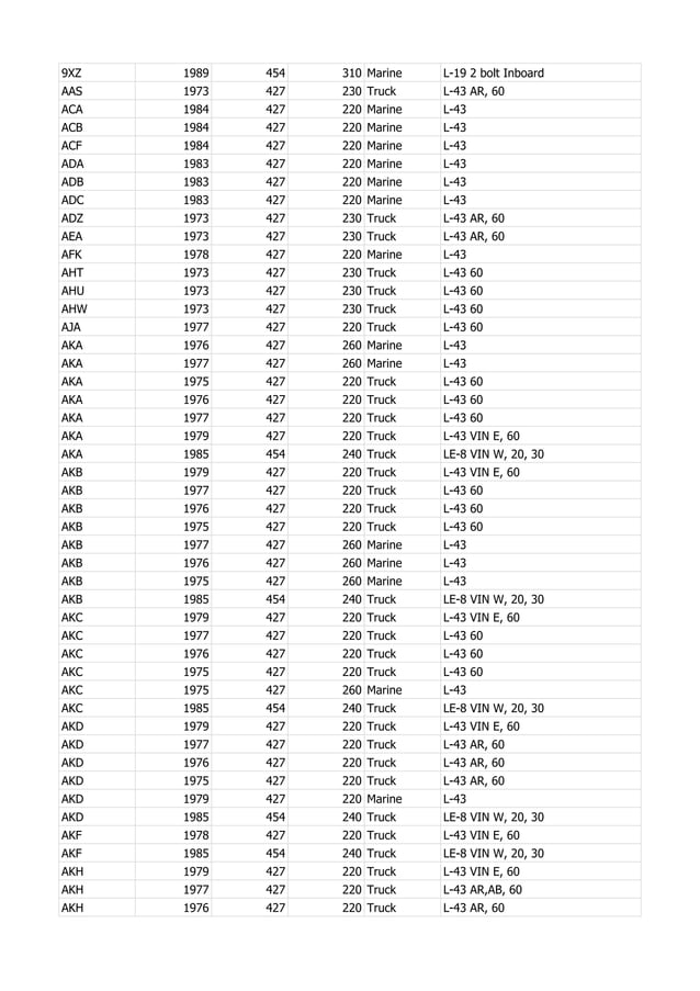 Chevy Big Block Engine Suffix Codes - Big Block Suffix code