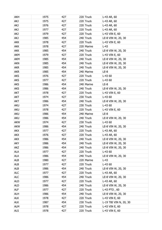 Chevy Big Block Engine Suffix Codes - Big Block Suffix code