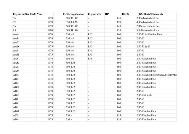Chevy Small Block Chevy Engine Suffix Codes - Small Block Suffix Codes ...