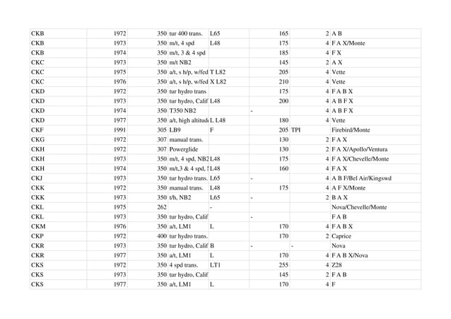 Chevy Small Block Chevy Engine Suffix Codes - Small Block Suffix Codes