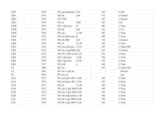 Chevy Small Block Chevy Engine Suffix Codes - Small Block Suffix Codes