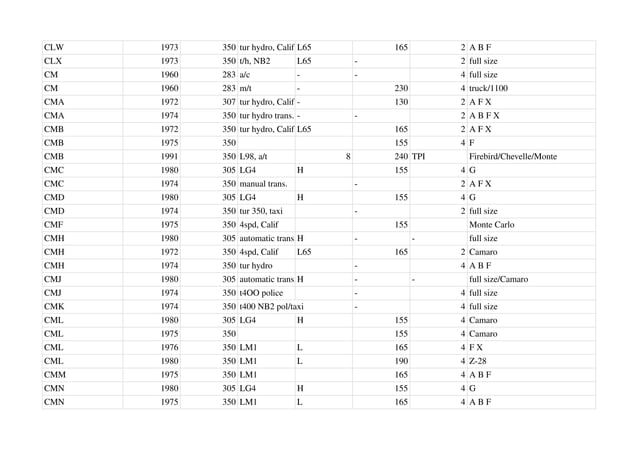 Chevy Small Block Chevy Engine Suffix Codes - Small Block Suffix Codes