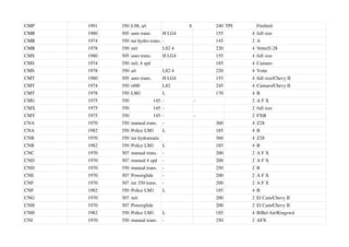 Chevy Small Block Chevy Engine Suffix Codes - Small Block Suffix Codes ...