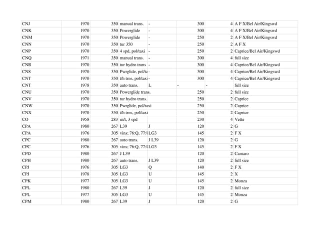 Chevy Small Block Chevy Engine Suffix Codes - Small Block Suffix Codes