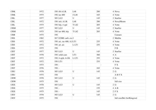 Chevy Small Block Chevy Engine Suffix Codes - Small Block Suffix Codes ...