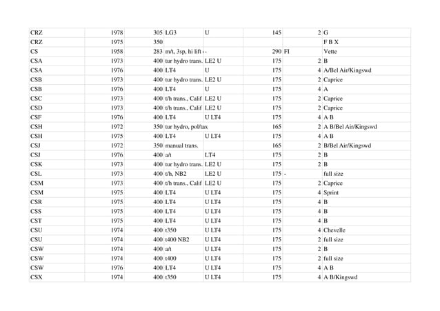 Chevy Small Block Chevy Engine Suffix Codes - Small Block Suffix Codes