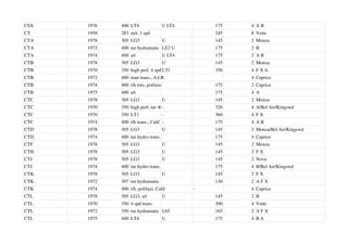 Chevy Small Block Chevy Engine Suffix Codes - Small Block Suffix Codes ...