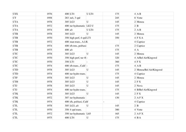Chevy Small Block Chevy Engine Suffix Codes - Small Block Suffix Codes