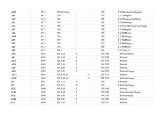 Chevy Small Block Chevy Engine Suffix Codes - Small Block Suffix Codes ...
