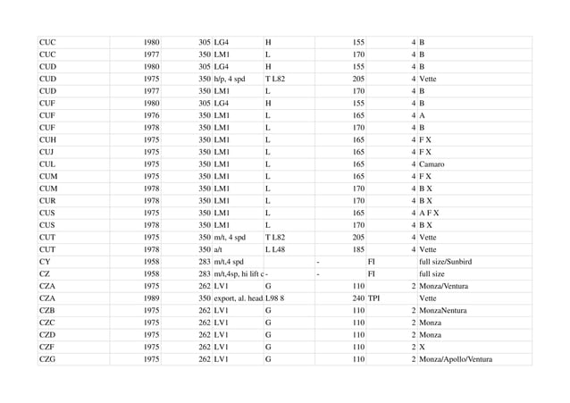 Chevy Small Block Chevy Engine Suffix Codes - Small Block Suffix Codes