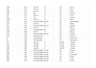 Chevy Small Block Chevy Engine Suffix Codes - Small Block Suffix Codes ...