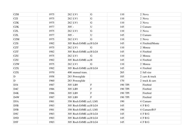 Chevy Small Block Chevy Engine Suffix Codes - Small Block Suffix Codes